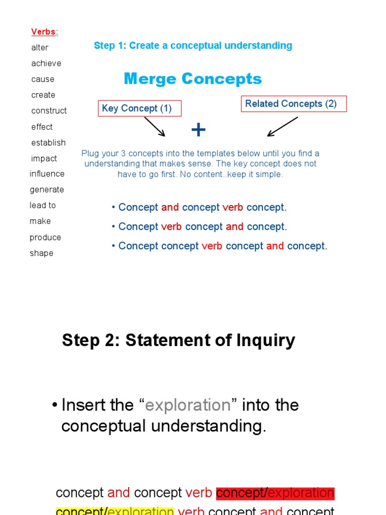Statement of Inquiry Help | PDF