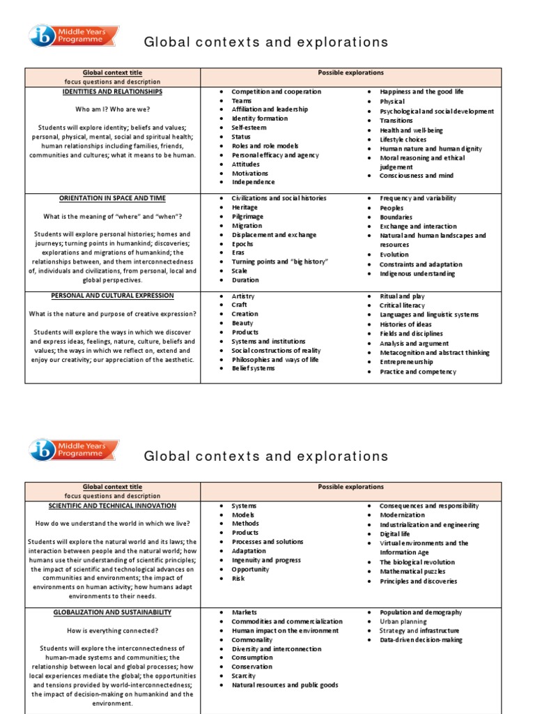 Global Contexts and Explorations | PDF | Science | System