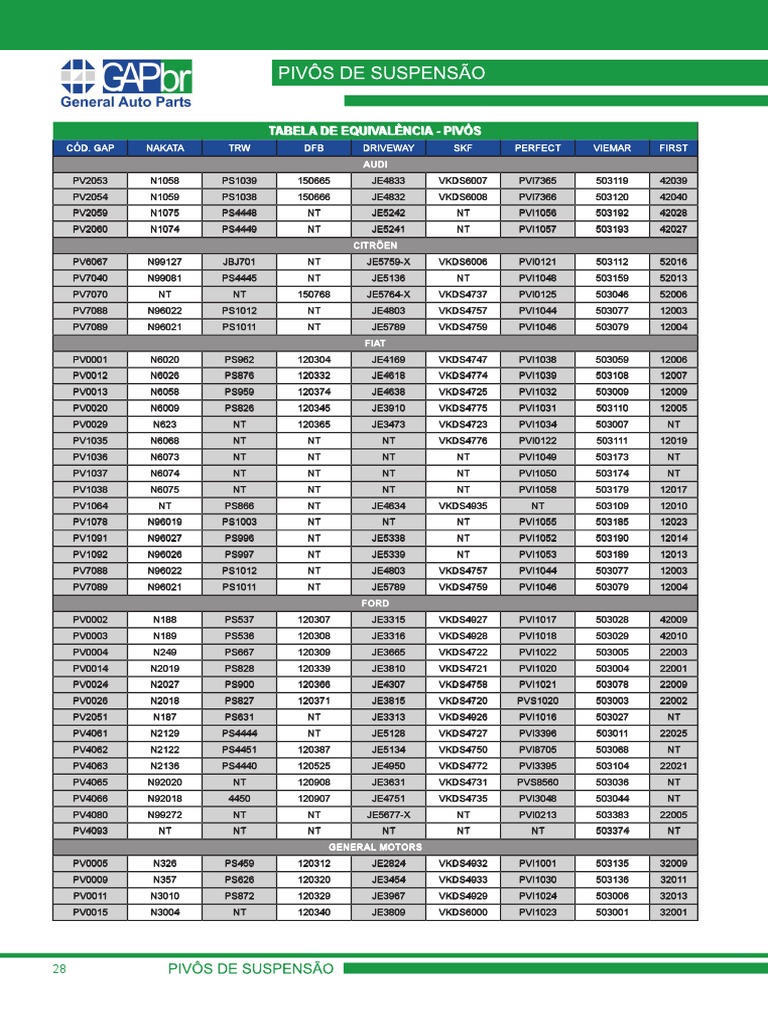 Tabela de Equivalência - Pivôs: Cód. Gap Nakata TRW DFB Driveway SKF ...
