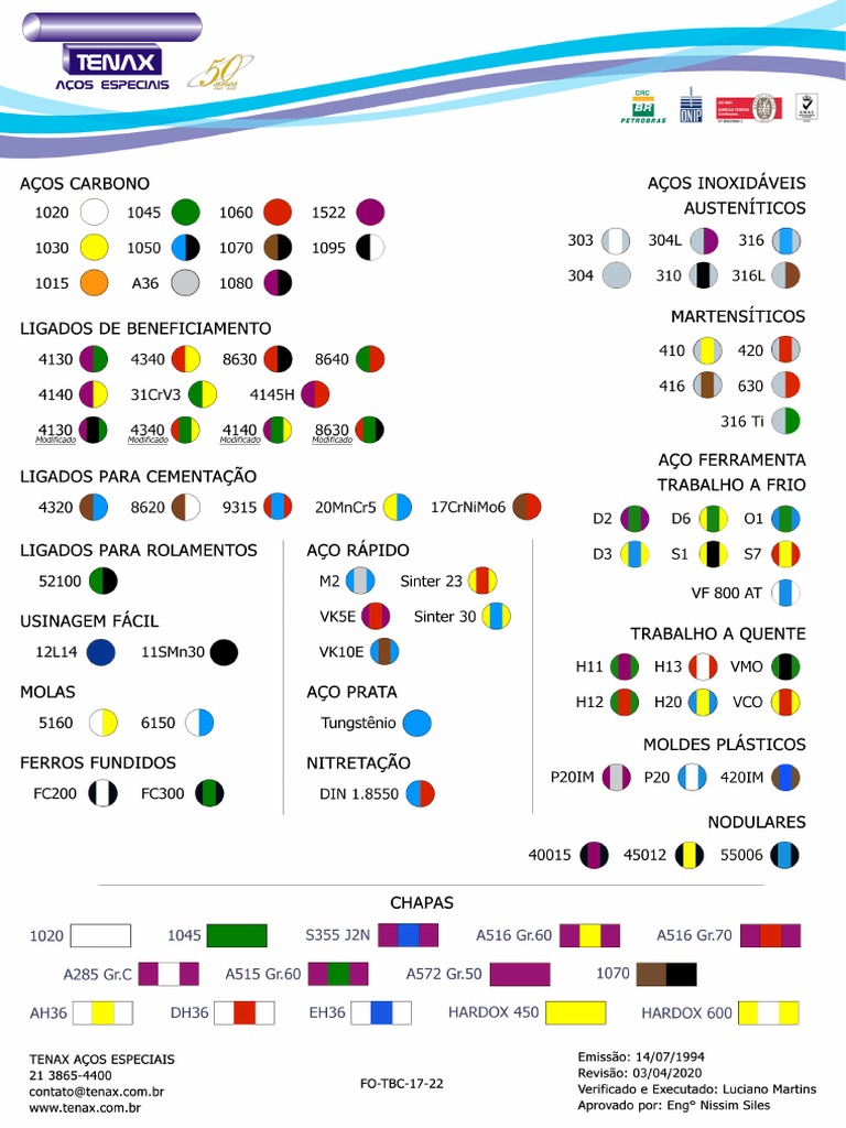Tabela Cores Tenax | PDF