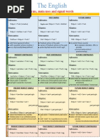 Basic English Grammar Cheat Sheet (Draft #1) | PDF | Verb | Subject ...