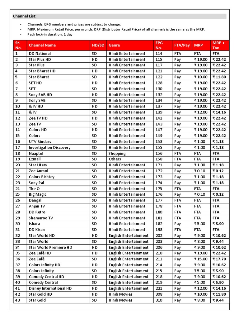 Tata Sky Channel-List-20210312 | PDF | Punjab | Bollywood