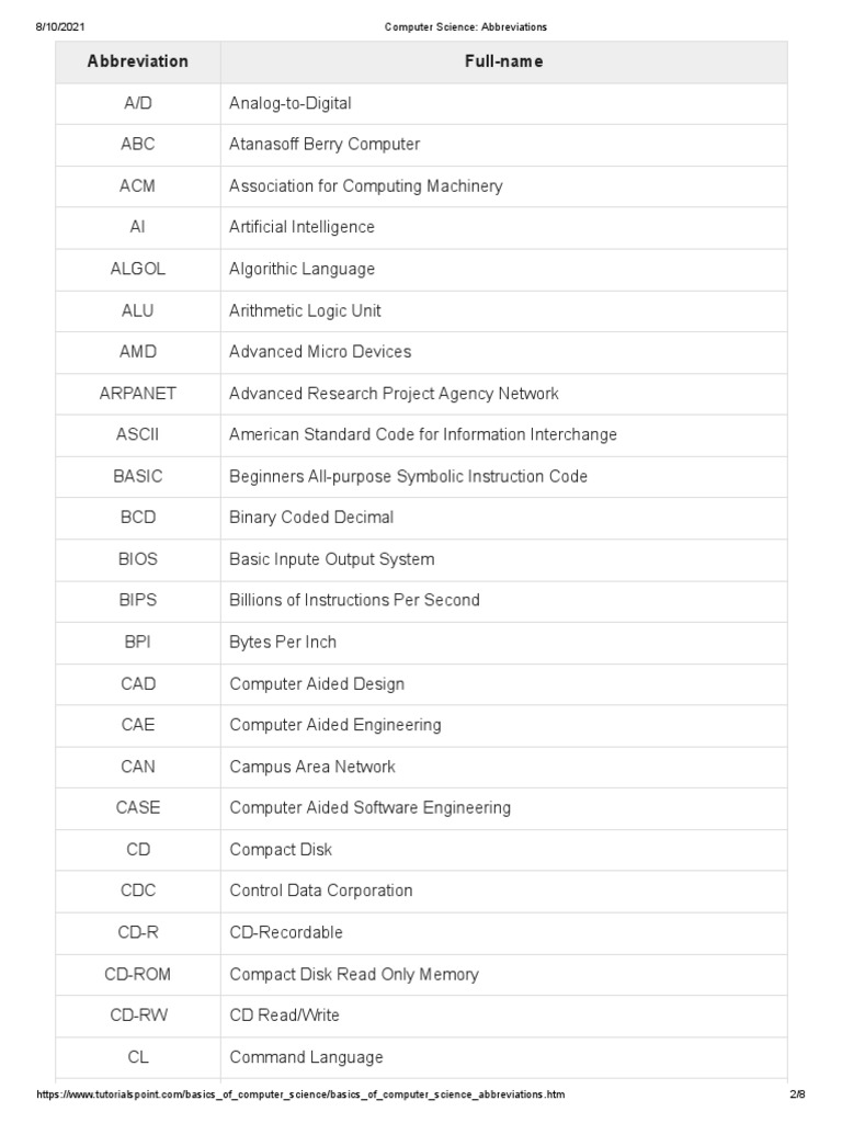IX Class Computer Science Abbreviations | PDF | Computer Network | Binary Coded Decimal