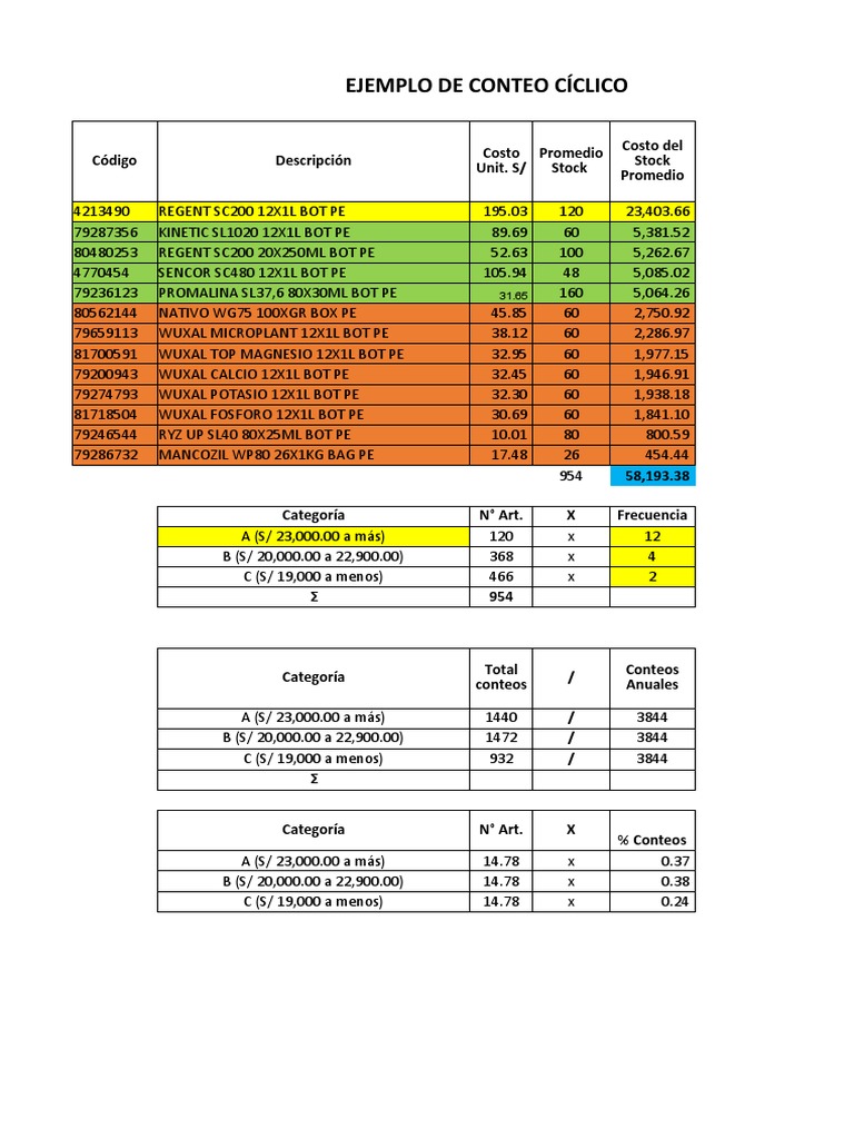 2° EJEMPLO-Conteo CICLICO - RESUELTO | PDF