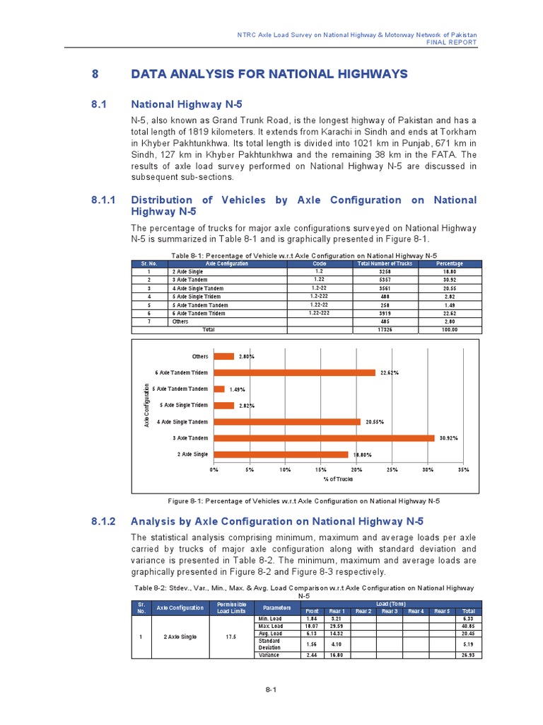 NTRC AXLE LOAD SURVEY N-55 Part 1 | PDF | Axle | Vehicles