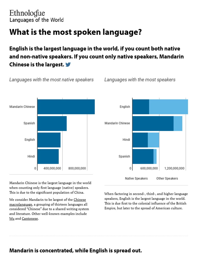 What Is The Most Spoken Language - Ethnologue | PDF | Mandarin Chinese ...