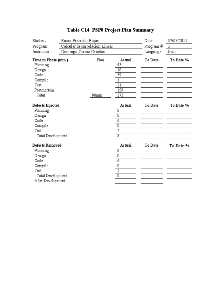 Table C14 PSP0 Project Plan Summary | PDF | Subroutine | Scope (Computer Science)