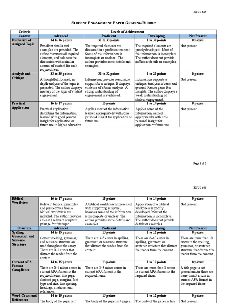 Student Engagement Paper Grading Rubric | PDF | Rubric (Academic ...