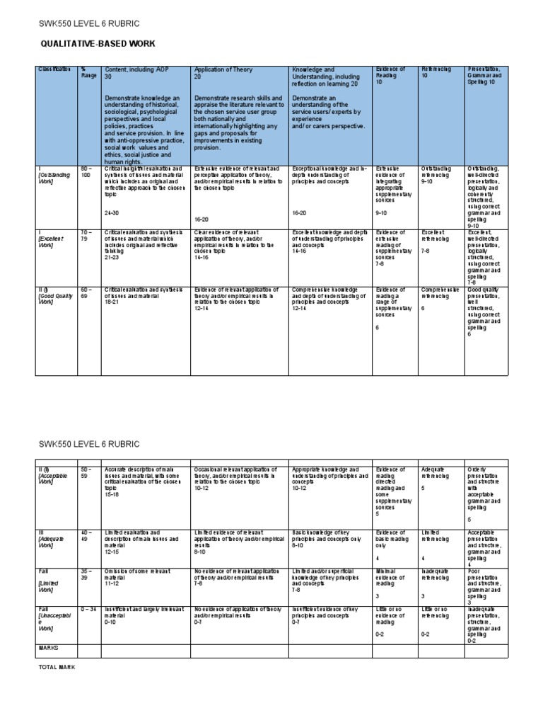Assessing Student Work: A Rubric for Evaluating Qualitative Social Work ...