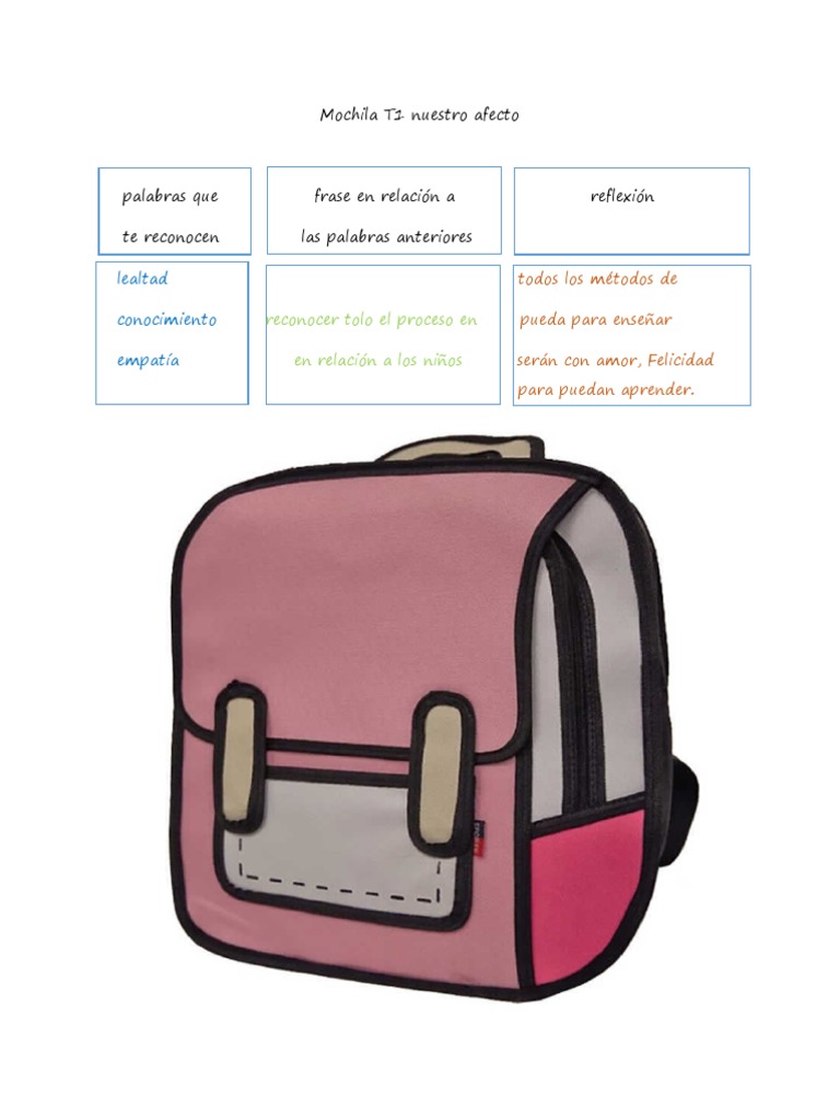 Estrategias para la Mochila Viajera | PDF | Aprendizaje | Modificación ...