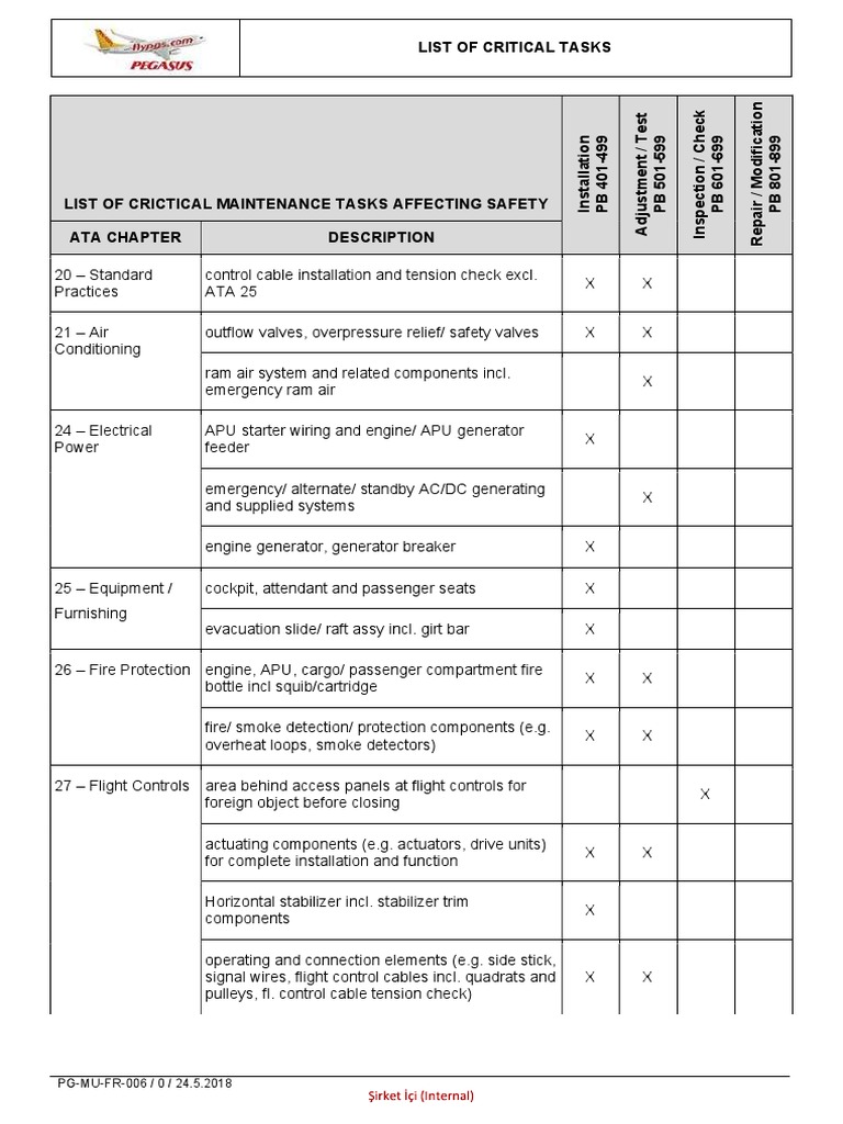 Critical Tasks Son | PDF | Aircraft Flight Control System | Valve
