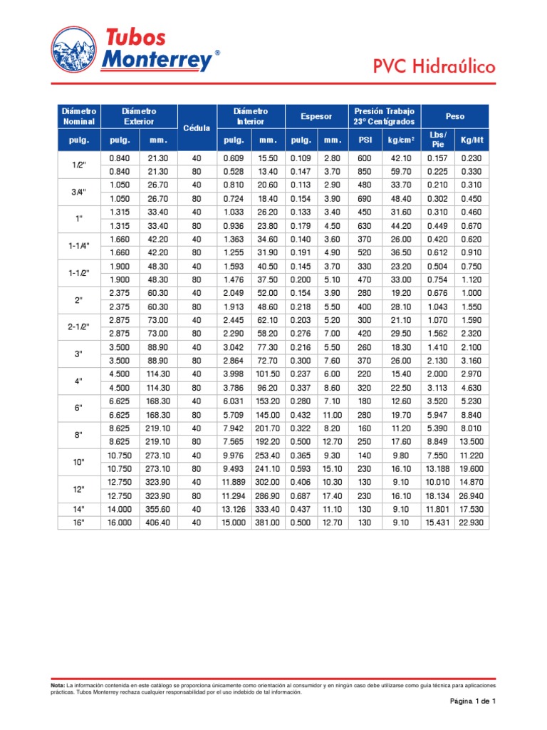 Tuberia PVC Hidraulico | Download grátis PDF | Ingeniería Química ...