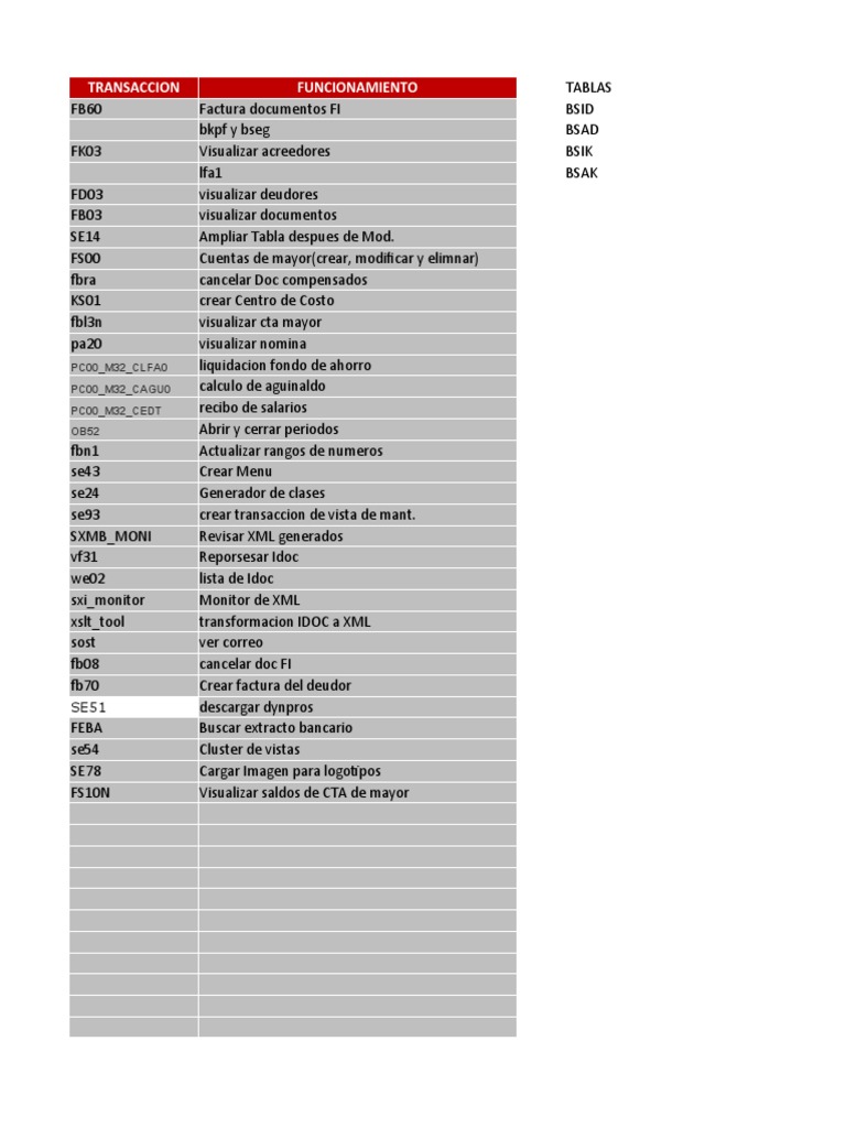 Listado de Transacciones SAP | PDF | SQL | Desarrollo de software