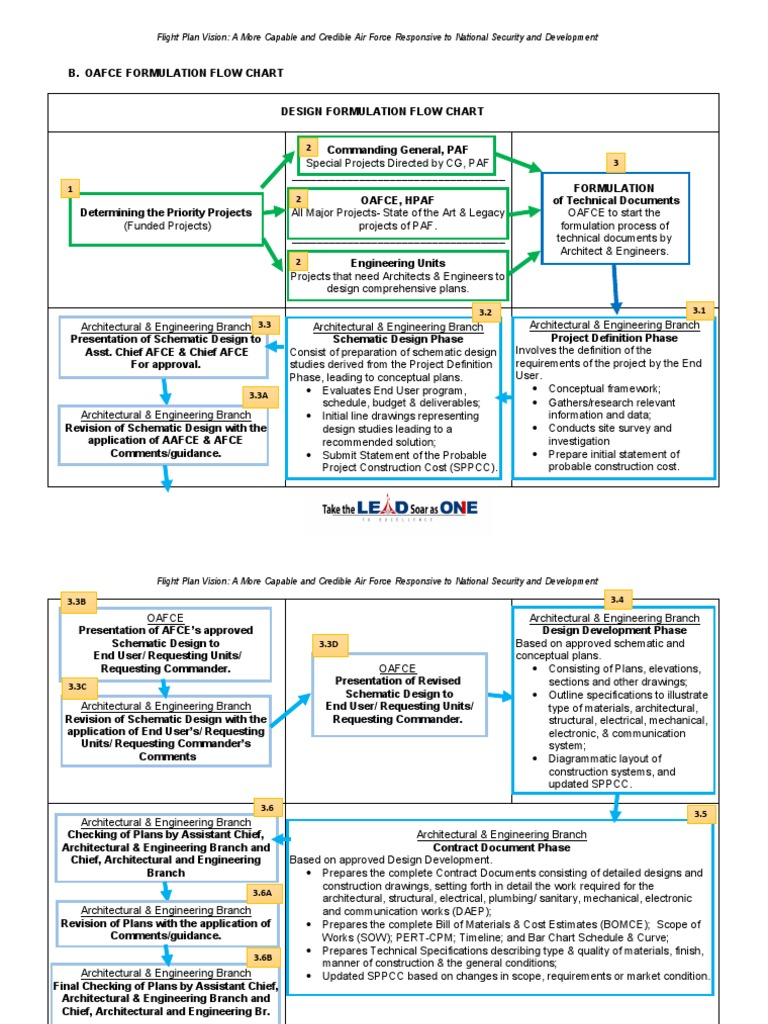 Charter - 2.1 Formulation Flow Chart | Download Free PDF | Engineering ...