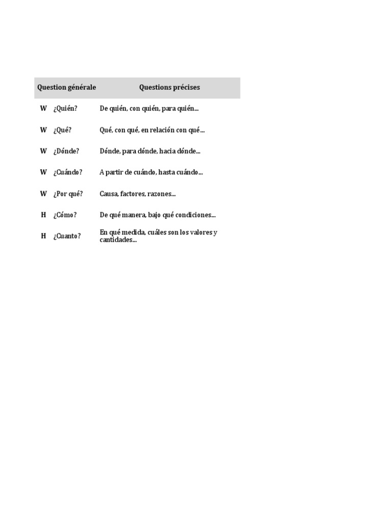 Método 5W: Una guía concisa para formular preguntas clave | PDF ...