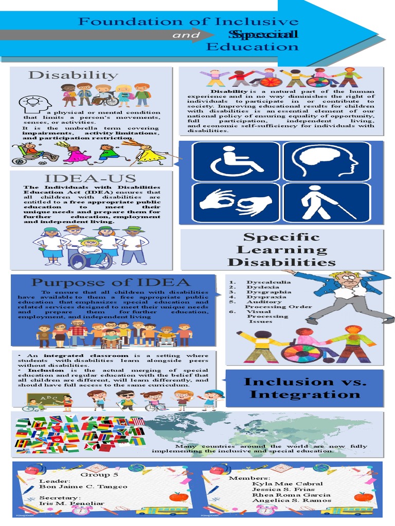 Info Graphic | PDF | Disability | Special Education