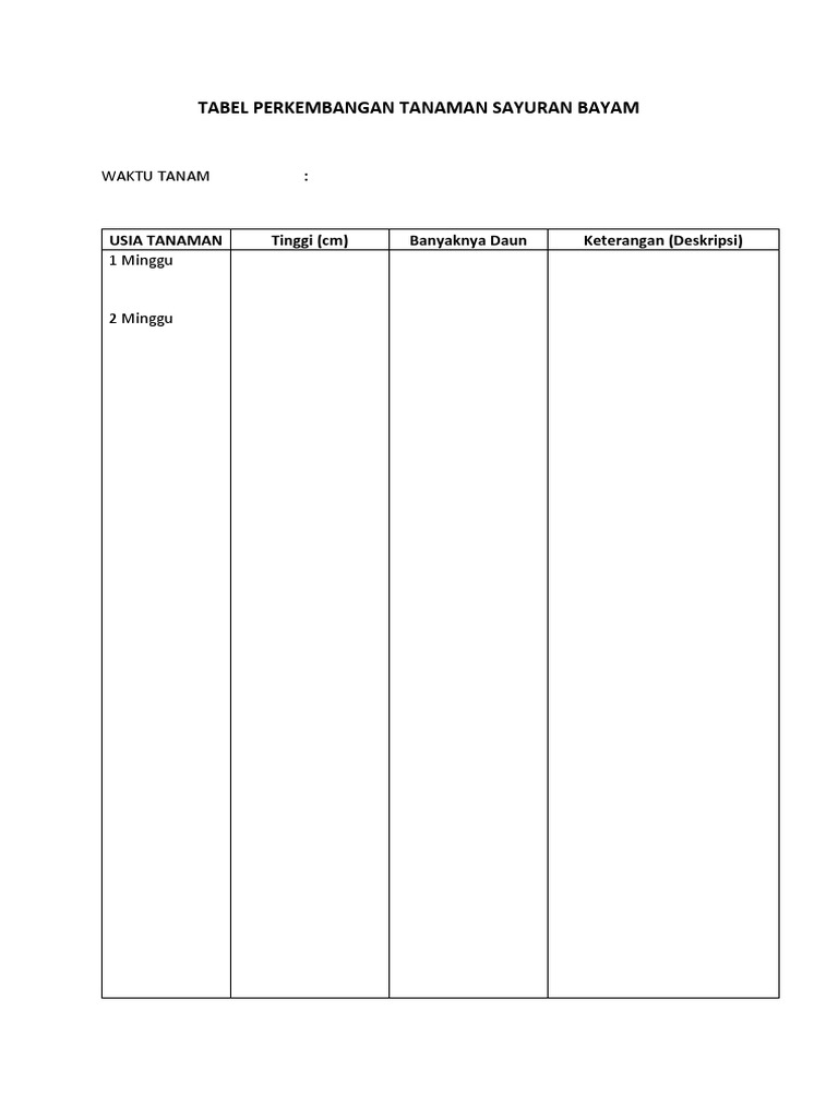 TUGAS Mulok BDT | PDF