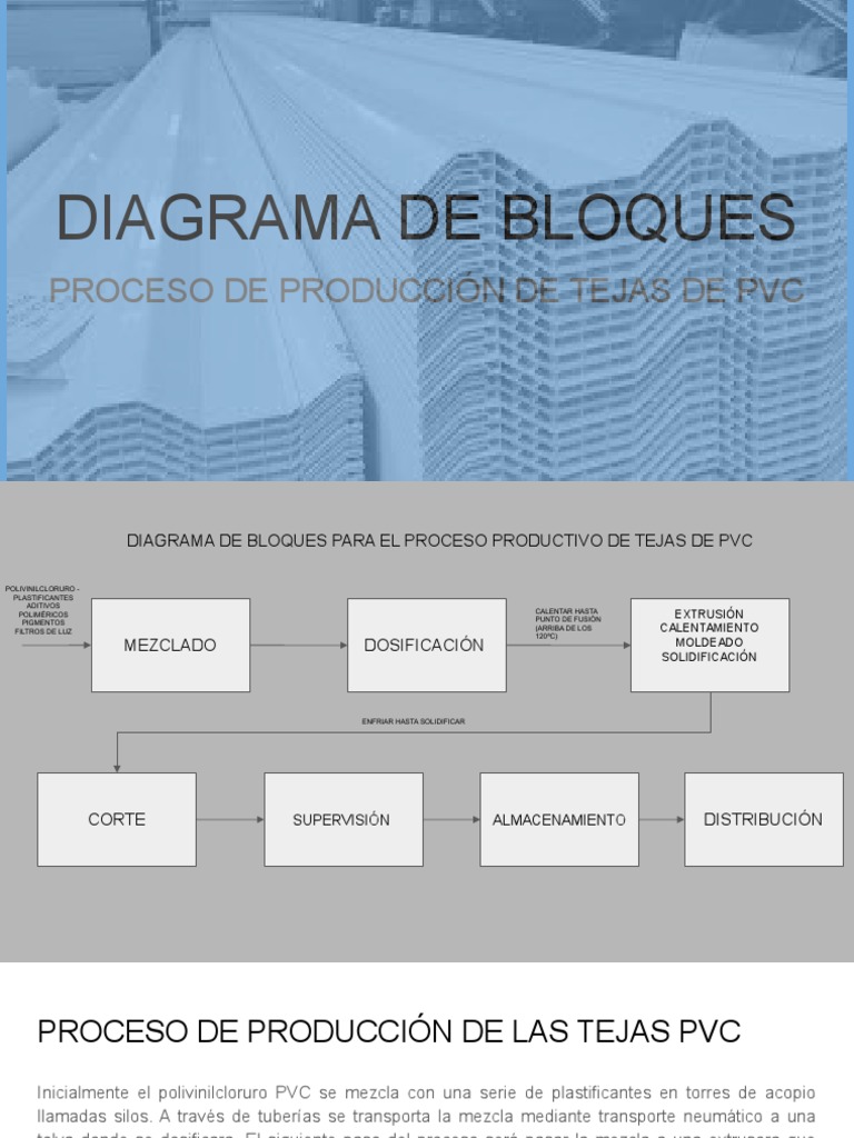 Diagrama de Bloques-Tejas PVC | PDF