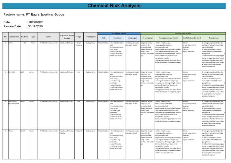 Chemical Risk Assessment PDF | PDF