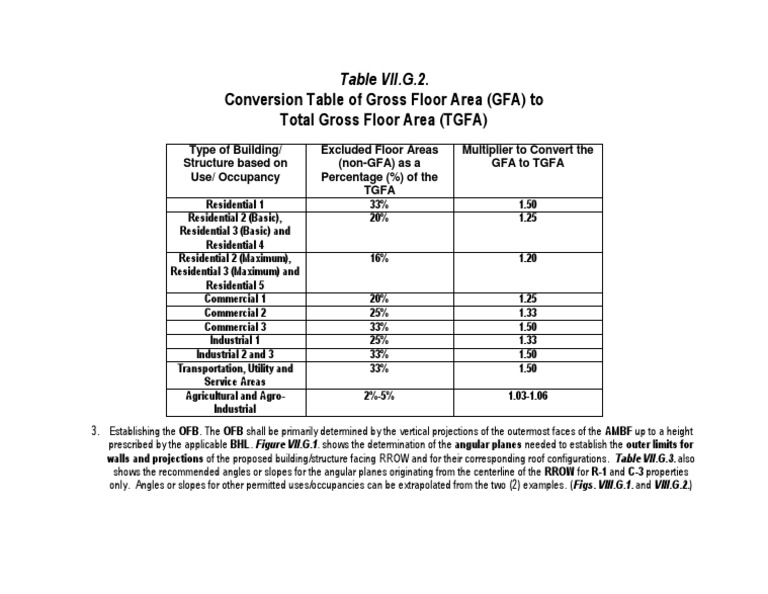 409747576-Table-VII-MULTIPLIER NBCP Rule 7 | PDF | Civil Engineering
