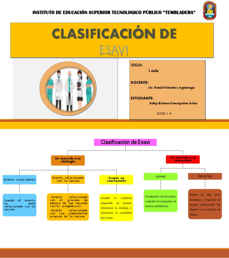 Clasificación de Esavi | PDF