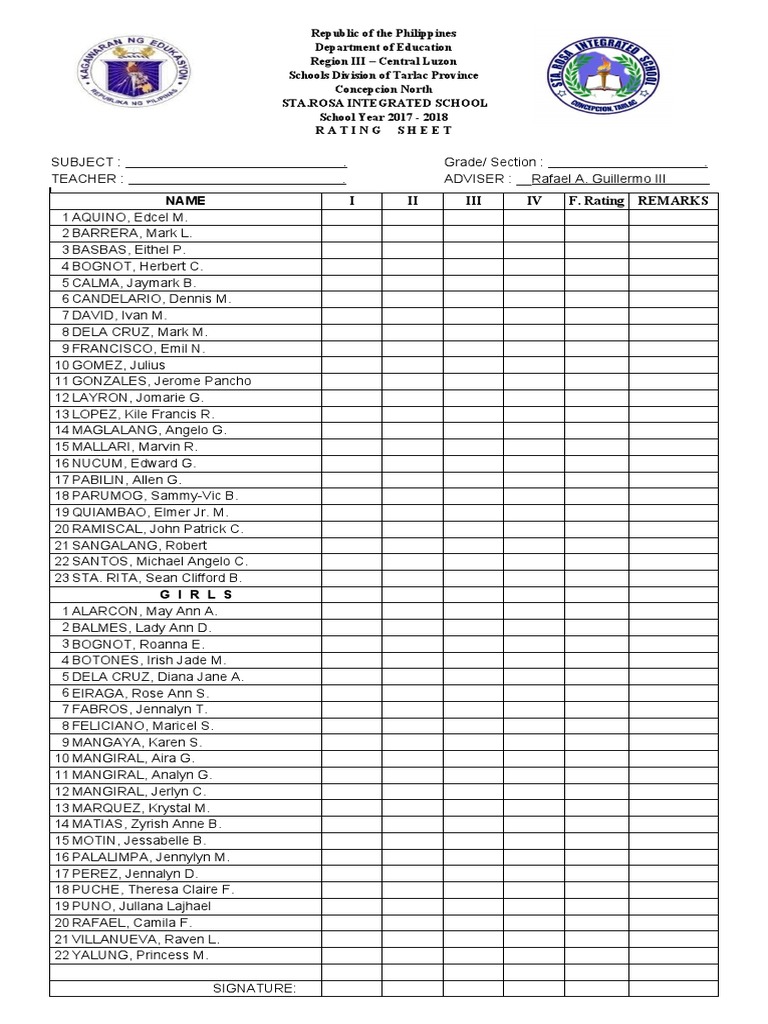 Name I II III IV F. Rating REMARKS | PDF | Philippines