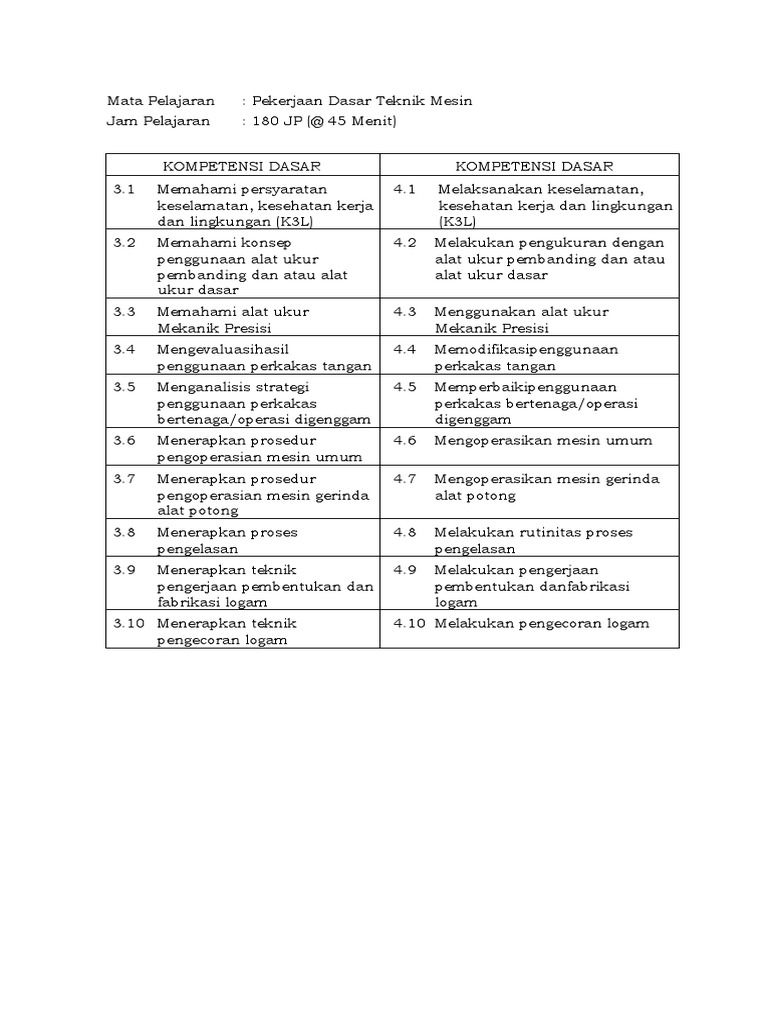 Kompetensi Dasar Teknik Mesin | PDF