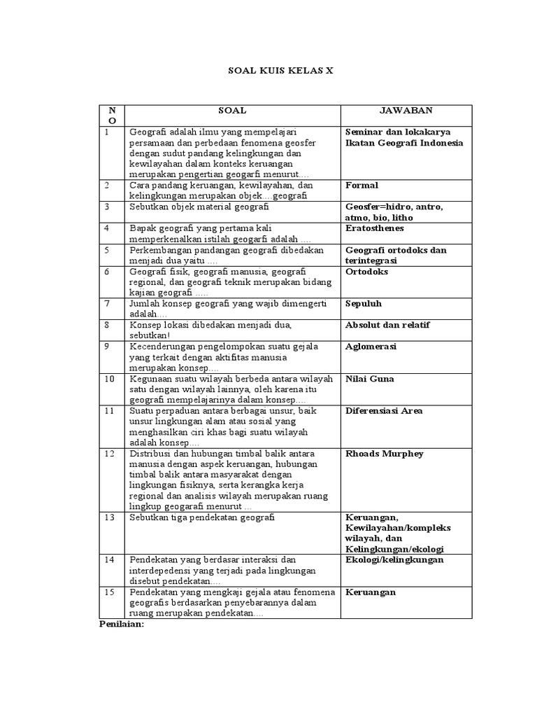 Soal Kuis Geografi Kelas X | PDF