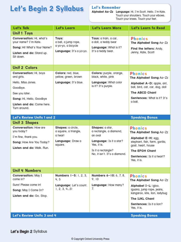 Let's Begin 2 Syllabus: Unit 1 Toys | PDF