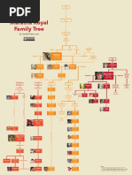 All India General Caste List by | PDF | Social Science