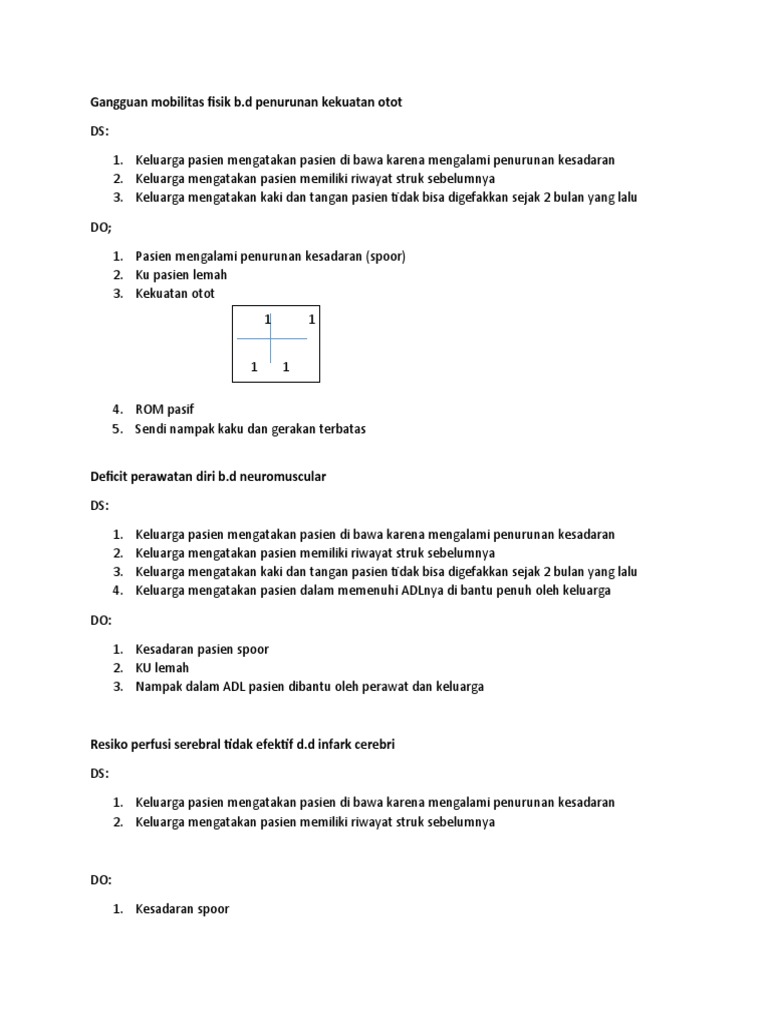 Sdki SNH | PDF