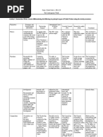 Nature of Work Assignment Overview | PDF | Career & Growth | Business