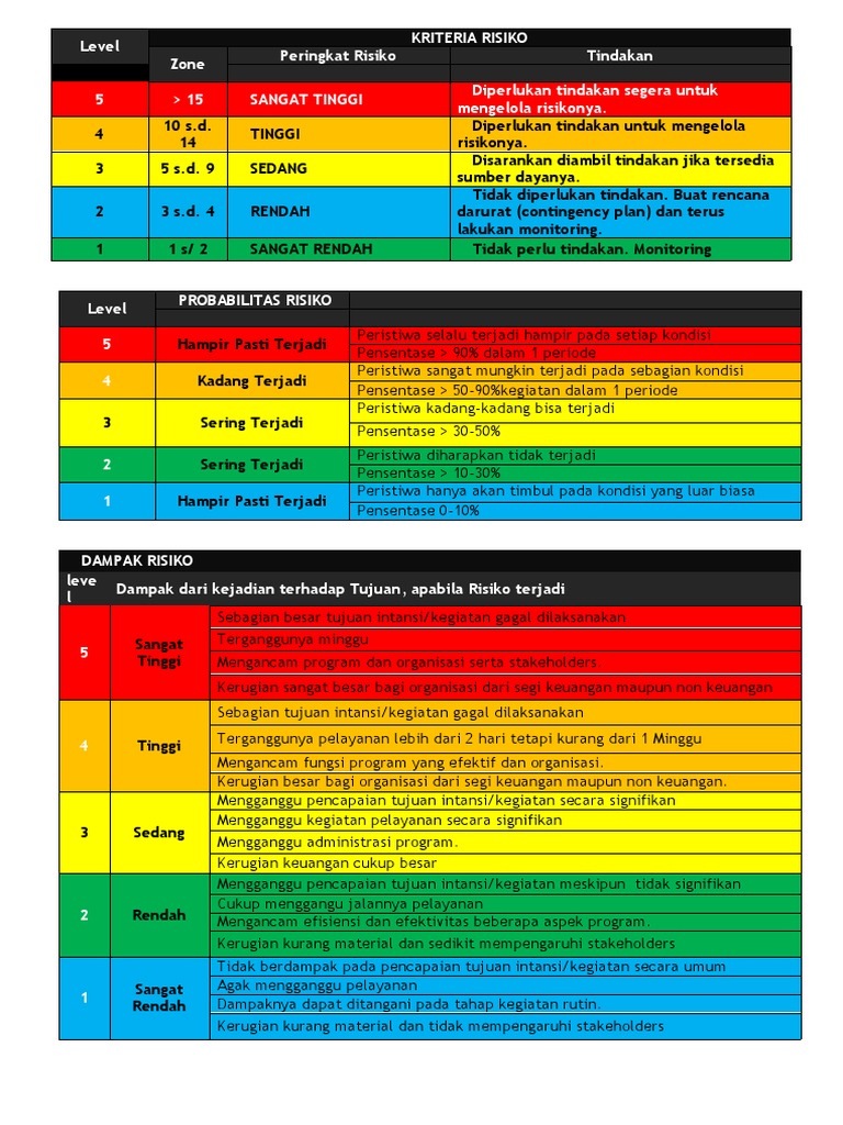 Grading Matriks | PDF