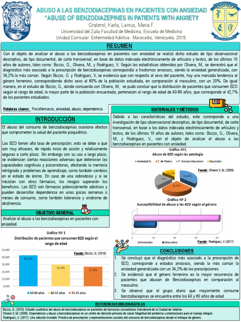 Benzodiacepina Poster | PDF | Benzodiazepinas | Ansiedad