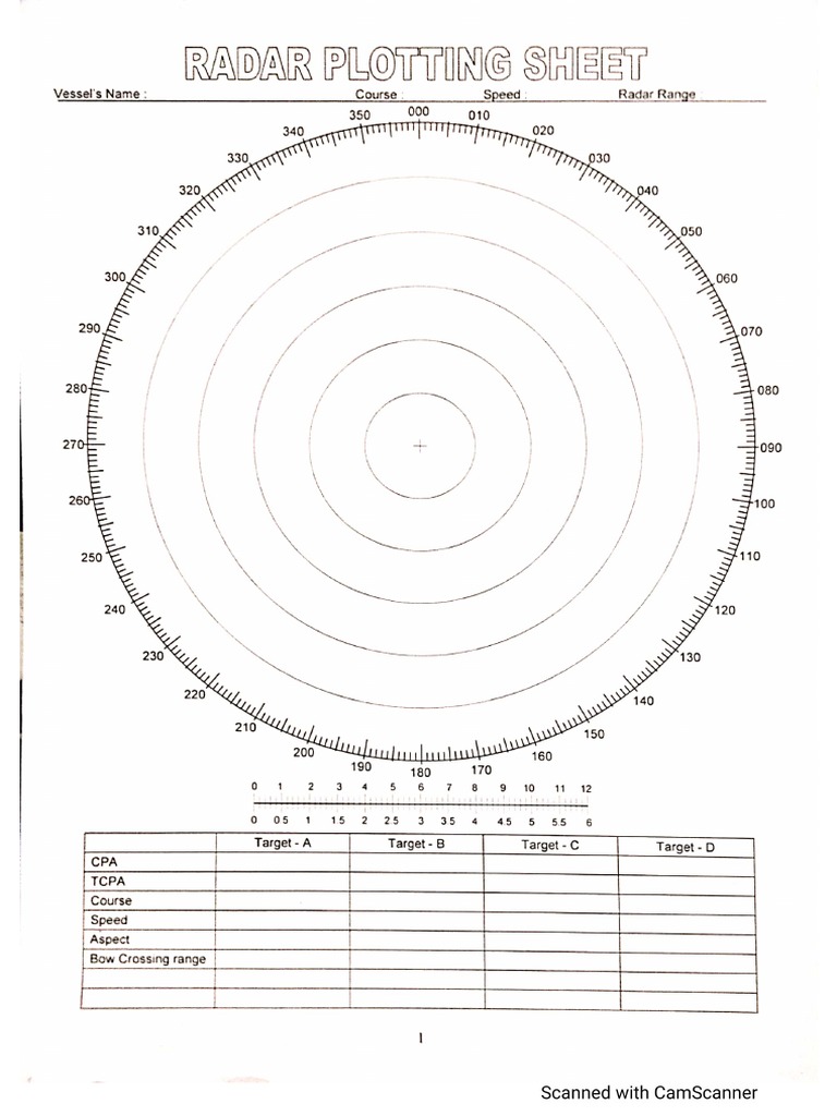 Radar Plotting Sheet1 | PDF