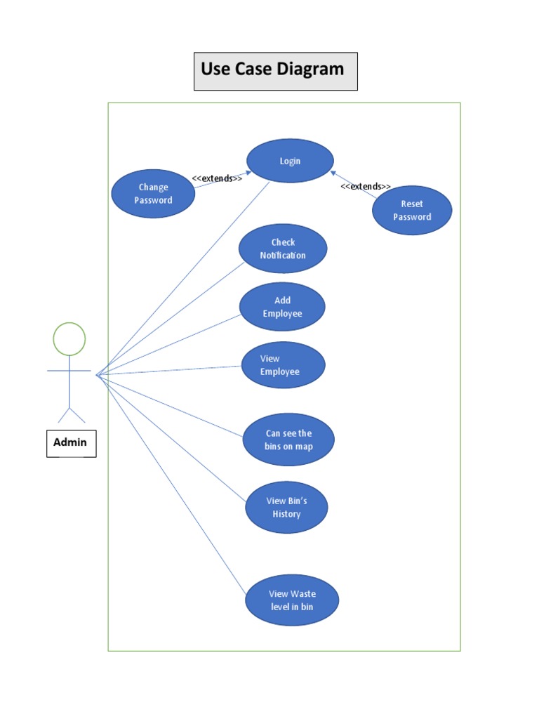 Use Case Diagram: Login Change Password | PDF