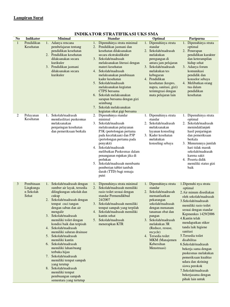 Lampiran Surat (Indikator Stratifikasi UKS SMA) | PDF