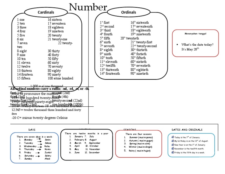 Cardinal and Ordinal Numbers Fun Activities Games - 32986 | PDF