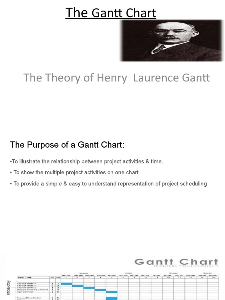 Gantt Chart: The Theory of Henry Laurence Gantt | PDF | Systems ...