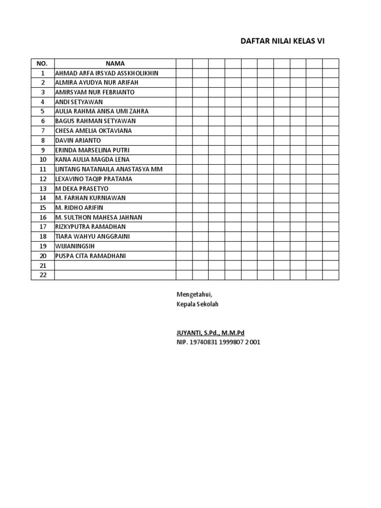 Daftar Nama Siswa Kelas Vi 20-21 | PDF