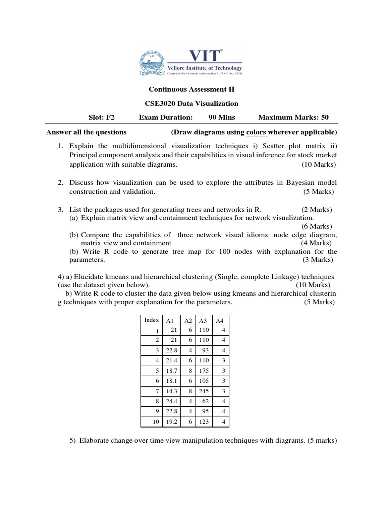 WINSEM2020-21 CSE3020 ETH VL2020210504780 SAMPLE ANSWER SHEETS CAT1 CSE3020 Sample Cat2 QP | PDF
