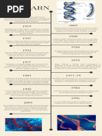 Línea Del Tiempo Del ADN | PDF | Adn | Cromosoma