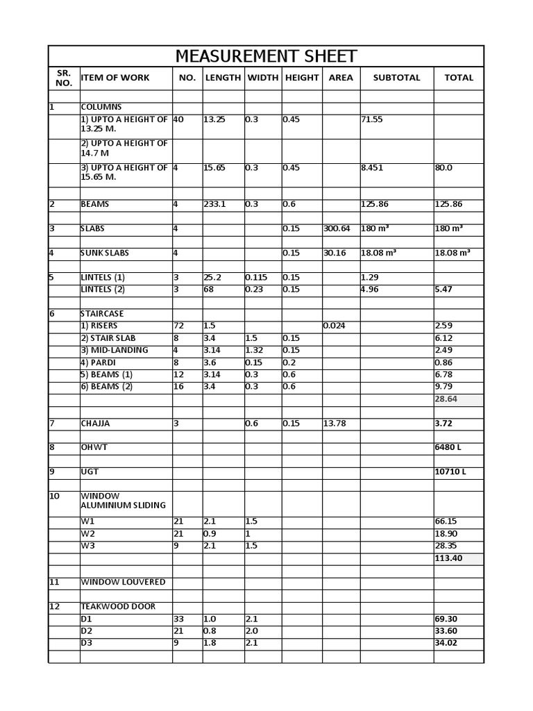 Measurement Sheet: Item of Work No. Length Width Height Area Subtotal ...
