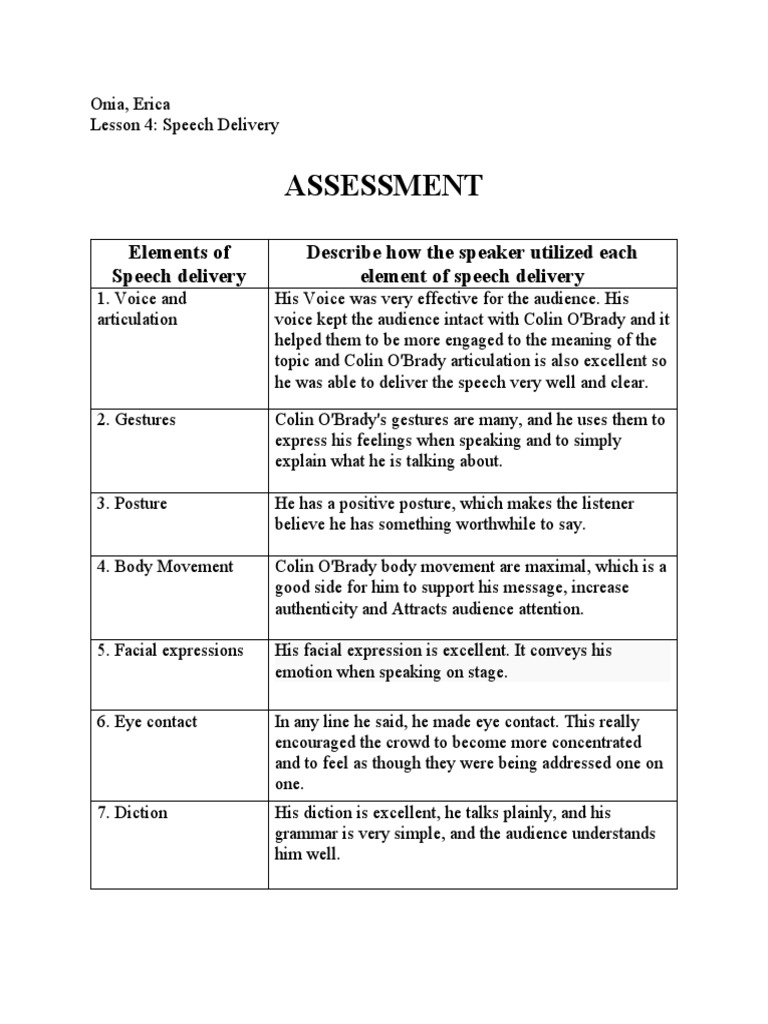 Assessment: Elements of Speech Delivery Describe How The Speaker Utilized Each Element of Speech ...