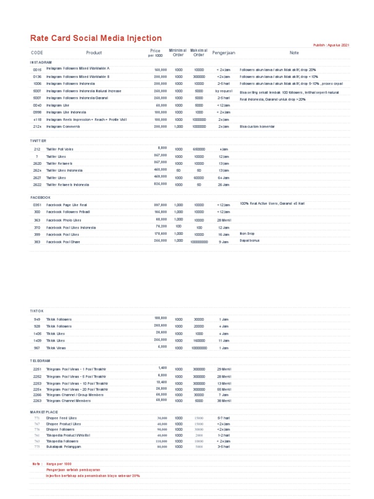 Rate Card Social Media - Agustus | PDF | Websites | Facebook