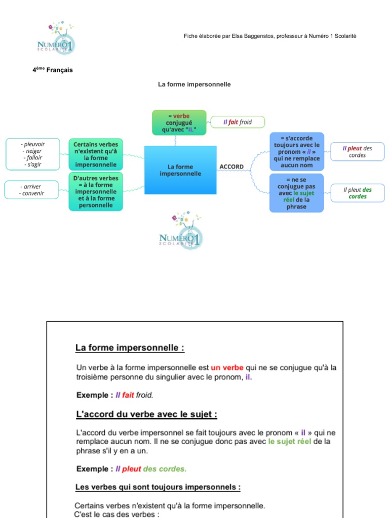 La forme impersonnelle en français | PDF | Verbe | Nombre grammatical