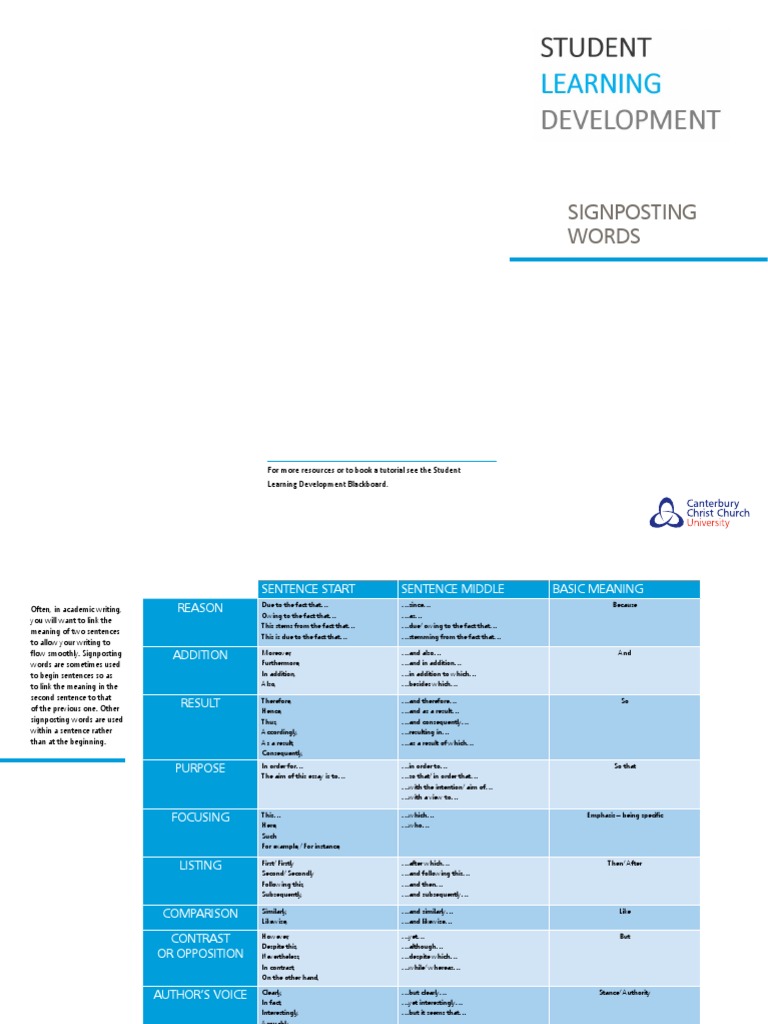 Signposting Words: For More Resources or To Book A Tutorial See The ...