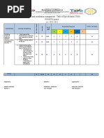 NC2 Reviewer Eim | PDF | Electrical Wiring | Electrical Conductor