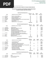 BSED English Curriculum 2024-2025 | PDF | Curriculum | Learning