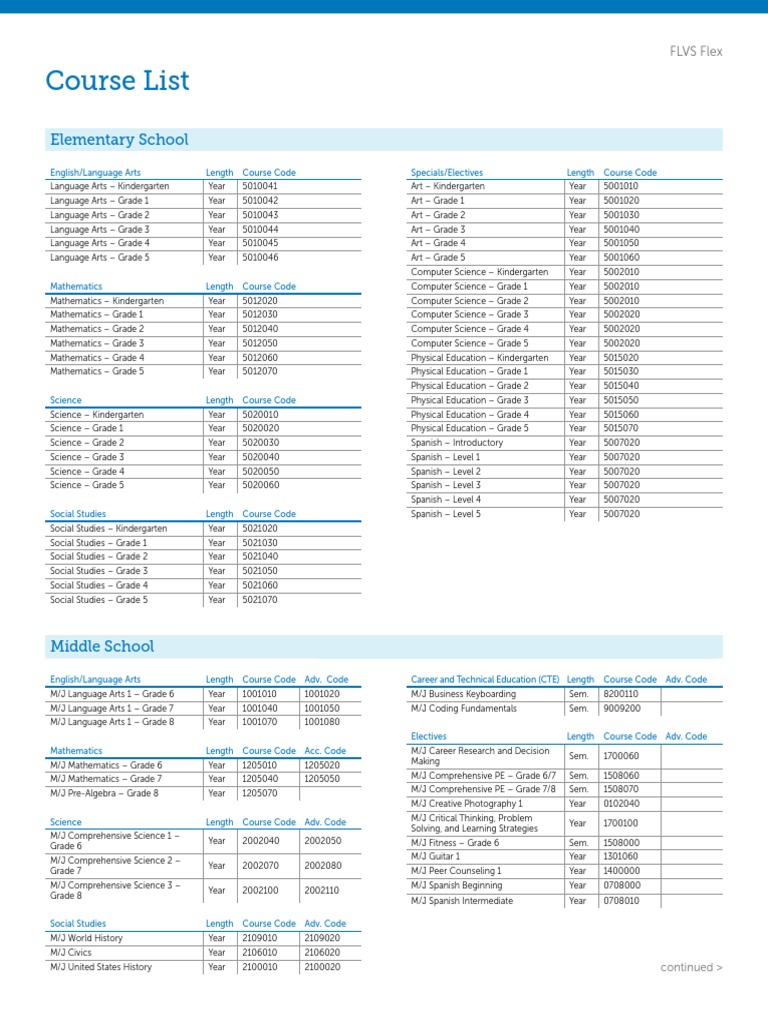 Course List: Elementary School Elementary School | PDF | Advanced ...